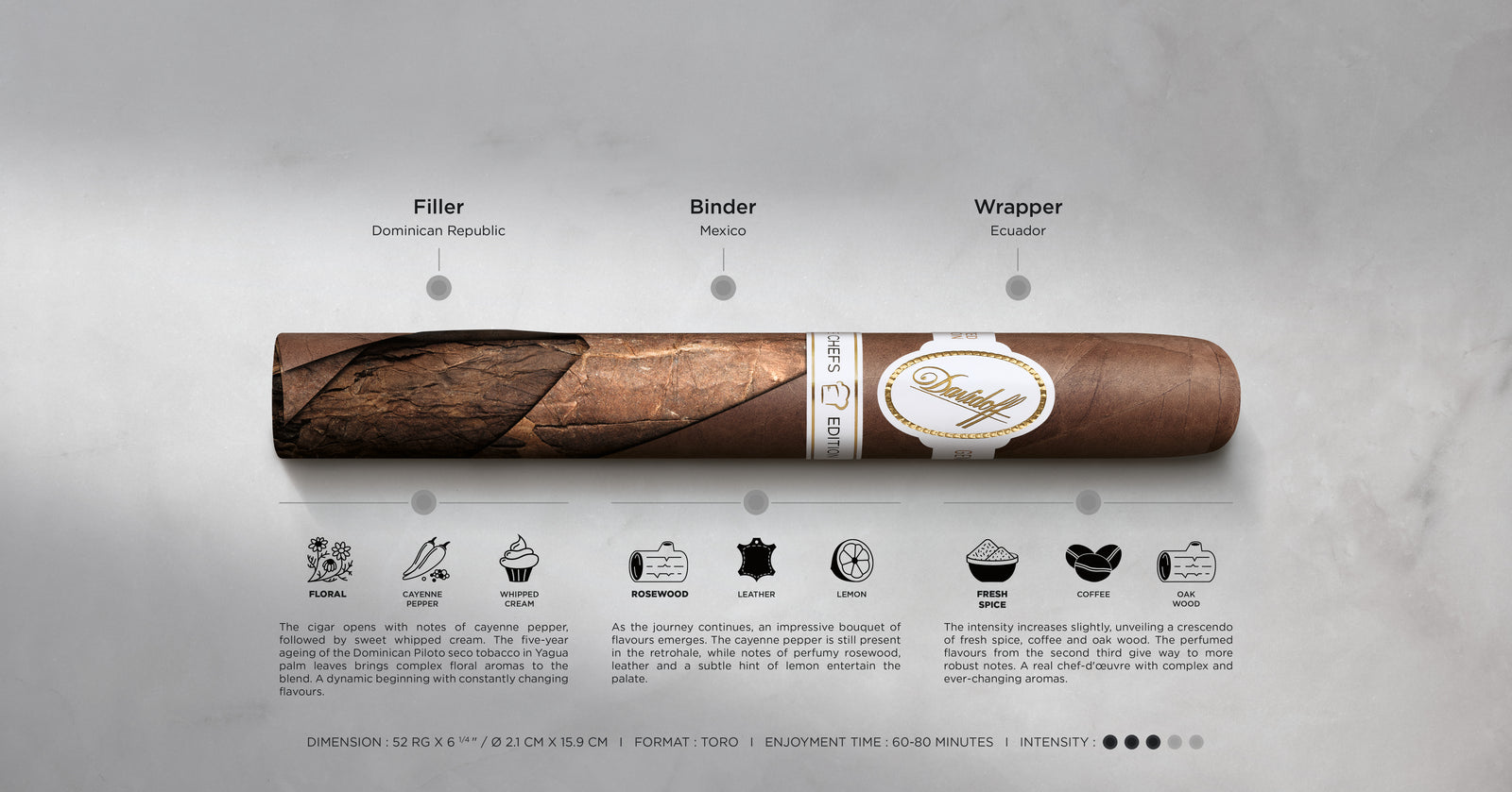 Davidoff Of London – Davidoff London